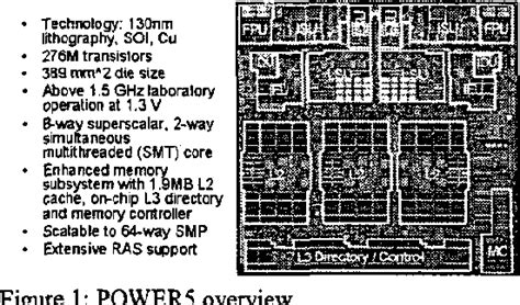 figure 1 from design and implementation of the power5 spl trade
