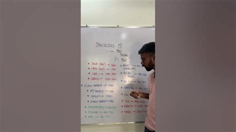 Understanding Material Densities Is The Foundation Of Great Construction Constructionbasics