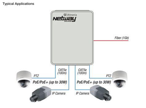 Altronix Netway4e1wp 4 Port Hardened Poe Switch