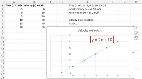 2 Ways To Graph Y Mx B In Microsoft Excel How To Excel 2 Ways To Graph Y Mx B In Microsoft Excel How To Excel