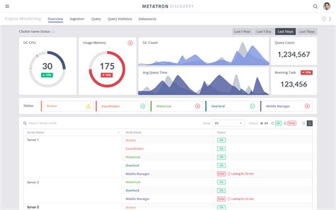 Github Metatron Appmetatron Discovery Powerful And Easy Way For Big Data Discovery
