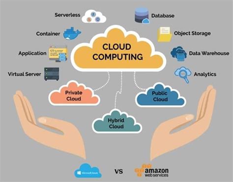 anand singh panwar on linkedin cloud aws cloudtransformation
