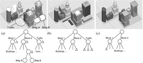 Figure 2 From A Simplification Architecture For Exploring Navigation