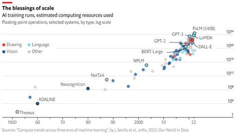 Triton Inference Server로 모델 서빙 성능 끌어올리기 Smilegate Ai