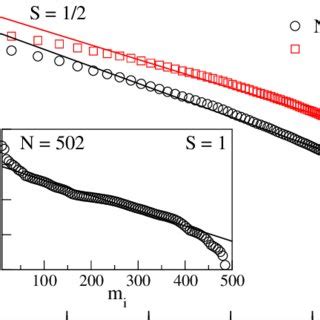 Truncation Error T Of The Density Matrix For Spin Chain Main The