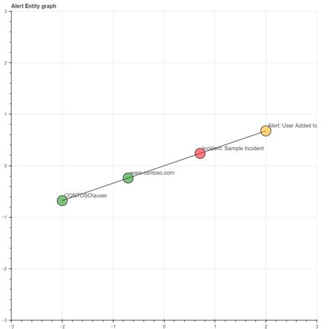 Entity Graph — Msticpy 2160 Documentation