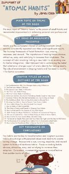 Summary Of Atomic Habits By James Clear By Teacher S Library TPT