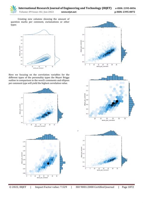 Personality Prediction With Social Media Using Machine Learning Pdf