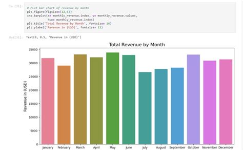 Completed Eda Project For Vehicle Licensing Firm Gbenga Obikoya Posted On The Topic Linkedin