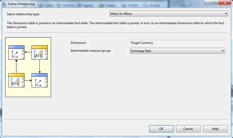 Salvo Z T Sql Tuesday Trick Shots Currency Conversion In Ssas
