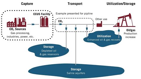 A Realist Approach To Hydrogen ITIF