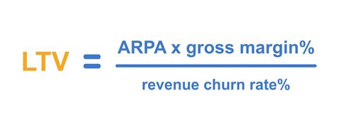 What Is LTV SaaS Definition Formulas And Uses Empire Flippers