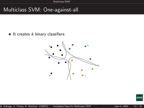 Labeled Data And Unlabeled Data Youtube