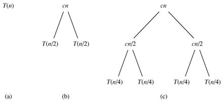 Analyzing Divide And Conquer Algorithms