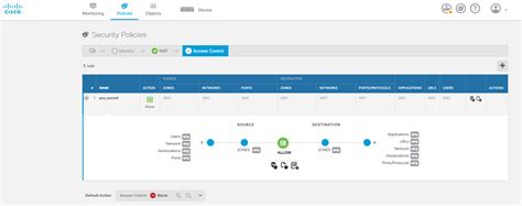 Cisco Ftd 6 2 With Firepower Device Manager Staffeldt Net