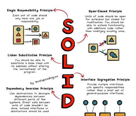 Php Softwaredevelopment Softwarearchitecture Mubashir Malik