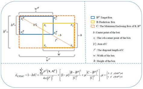 Corner Point And Foreground Area Iou Loss Better Localization Of Small Objects In Bounding Box