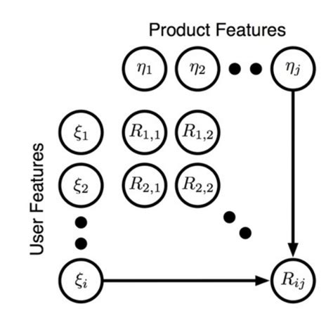 Bayesian Nonparametrics Notes Qiuyis Blog