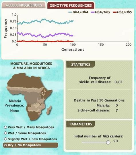 The Genotype Frequency And The Initial Number Of Hbs Carriers Setting Download Scientific