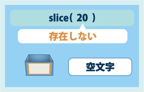 Slice・substring・splitメソッド トモジブログ