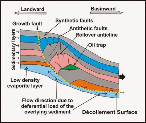 Geology Geophysics And Earth Science At Shannon London Blog