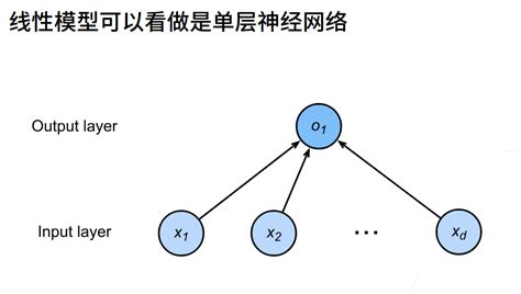 李沐《动手学深度学习》课程笔记：08 线性回归 基础优化算法 我们使用线性模型参数 [2 3 4] 、 4 2 csdn博客