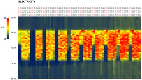 heatmap electricity