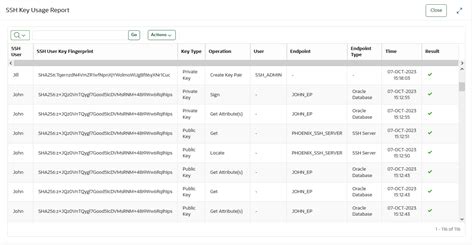 Management Of Ssh Keys Setup And Configuration