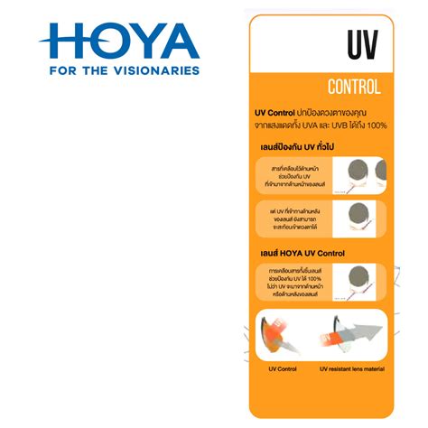 Hoya Full Control ร้านแว่นตา Siamglasses บางแค By นักทัศนมาตร