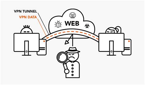 Vpn How Does A Virtual Private Network Work Eblocker