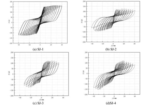 Nodal Hysteretic Curve Download Scientific Diagram