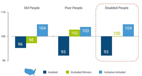 Can Advertising Help Reduce Implicit Bias NMSBA