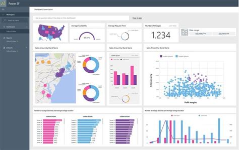 Power Bi Map Dashboard