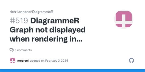 Diagrammer Graph Not Displayed When Rendering In Quarto · Issue 519 · Rich Iannone Diagrammer