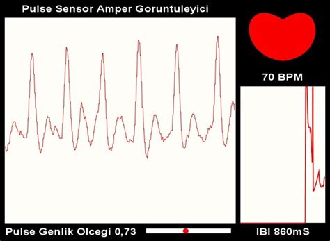 Github Mavrayasinibekalpritmiuygulamasi It Is A Processing Arduino
