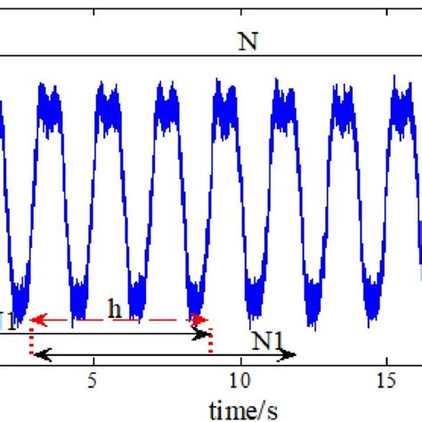 Schematic Diagram Of Data Set Enhancement Method Download Scientific Diagram