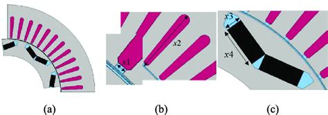 Ipmsm Configurations A Quarter Periodic Model B Stator And C Rotor Download