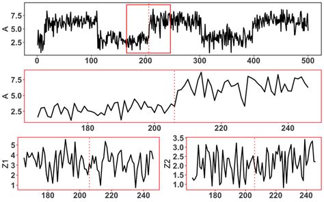 the top plot is the whole chronological continuous treatment variable