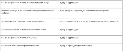 Monitoring OpenShift Three Tools For Simplification