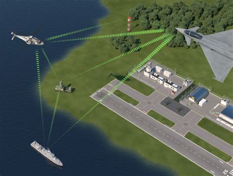 Mode 5 Iff Technology For South Korean Armed Forces Defense Advancement