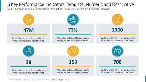 Key Performance Indicators Examples Social Media At Keira Crampton Blog