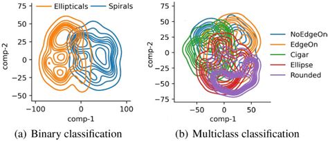 the plot displays t sne projections of our galaxy sample with broad