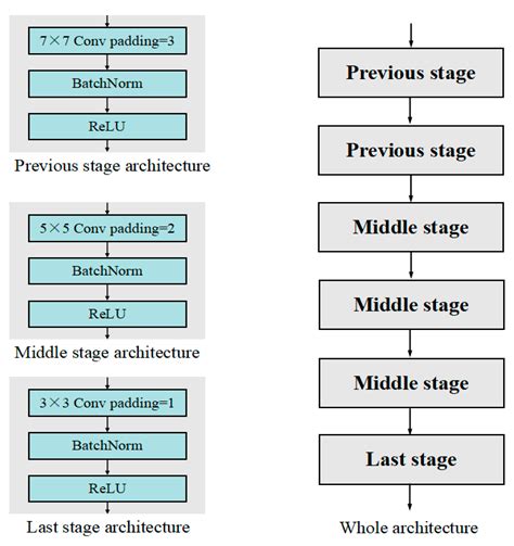 A Novel Underwater Image Enhancement Using Optimal Composite Backbone Network