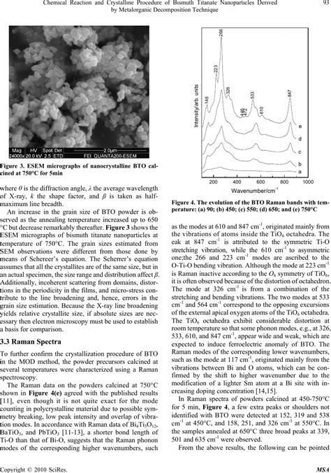 Chemical Reaction And Crystalline Procedure Of Bismuth Titanate Nanoparticles Derived By
