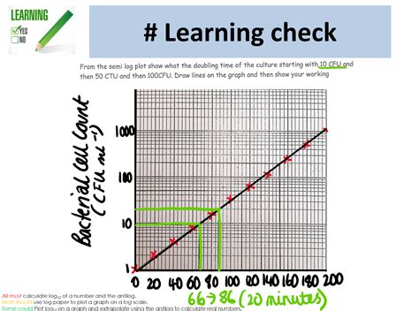 Alevel Biology Logarithms Logs Lesson Populations And Sustainability