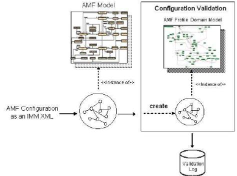 configuration validation tool download scientific diagram