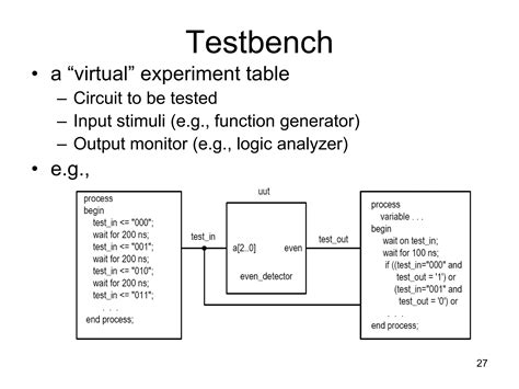 chapter 5 introduction to vhdl pdf programming languages computing