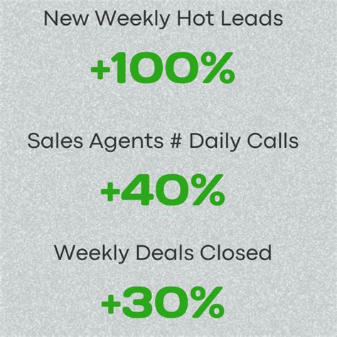 daniel levis on linkedin nocode automation ai sales crm