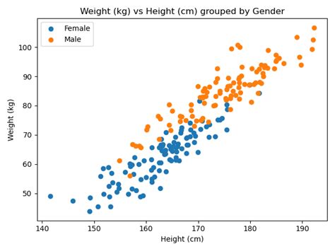 Chapter 8 Using Pandas To Explore Data Tfi E Workshop Using Python