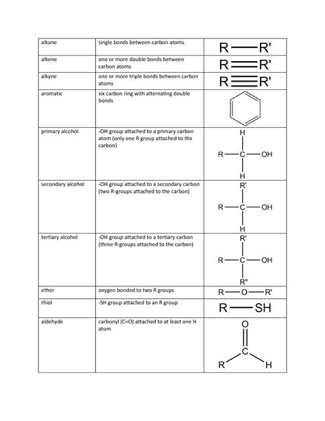 4 Functional Group Descriptions Alkane Single Bonds Between Carbon